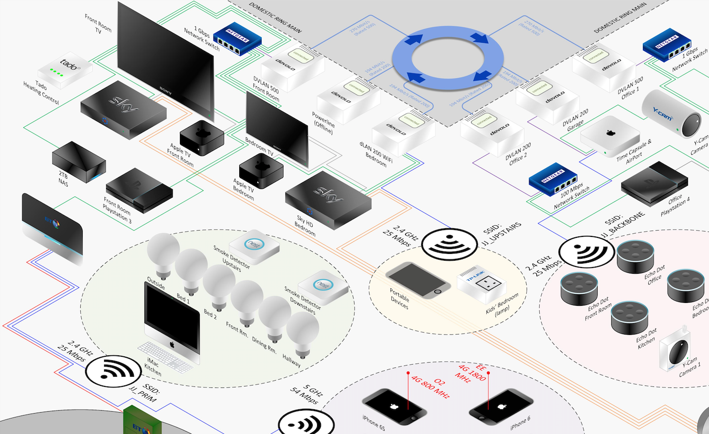 Things I learned from network scanning at home - Laurens de Vries